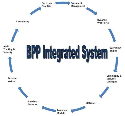Design of a Web-Based Public Procurement Databank Management System ...